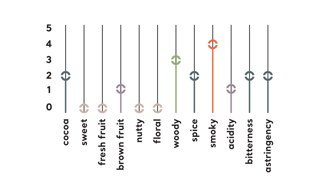 Karimui – Twenty Degrees Premium Cacao